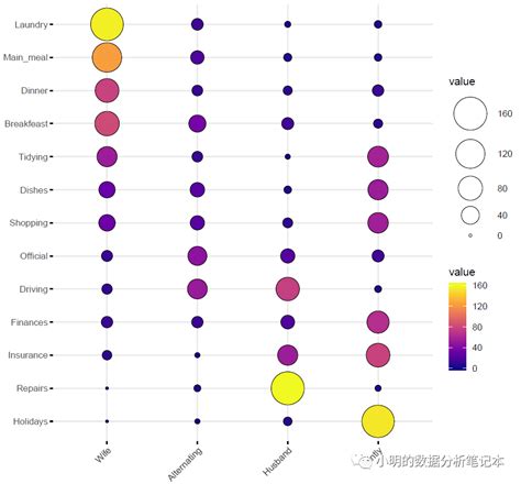 推荐一份ggplot2画图的学习资料 腾讯云开发者社区 腾讯云 推荐一份ggplot2画图的学习资料 腾讯云开发者社区 腾讯云