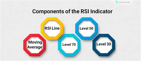 Rsi Indicator Identifying Types Of Divergences Using Rsi