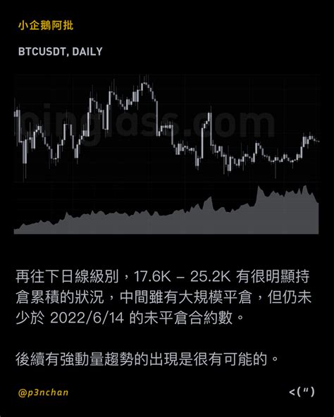 技術分析 比特幣分析：十一月份 🪙 （訂單流與數據） 區塊鏈板 Dcard