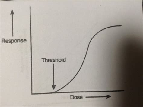 Module 1 Drug Discovery From Target Identification To Lead