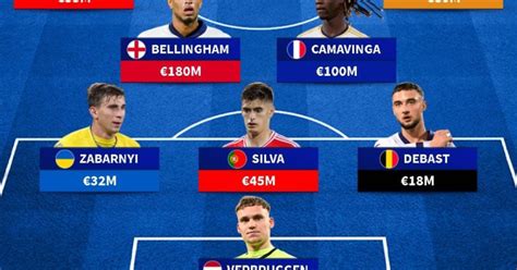 총 몸값만 1조 2500억원…유로 나서는 21세 이하 베스트11