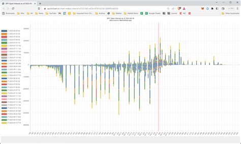 GitHub Dharmatech Options Chain Marketdata Ps