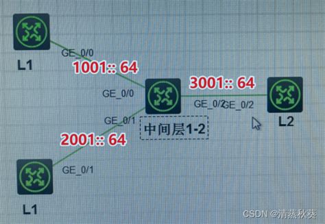 H3c Ipv6 Isis配置案例h3c Is路由配置 Csdn博客