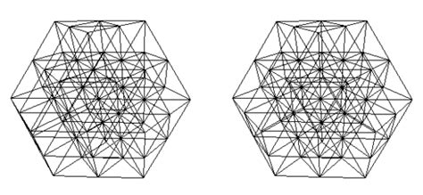 12 Degrees Of Freedom