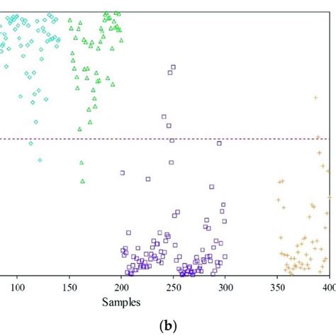 Graphical Representation Of Results Of Image Based Classification Of Download Scientific