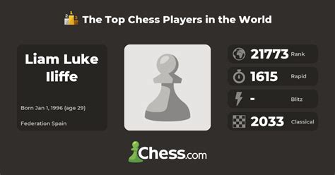 Liam Luke Iliffe Top Chess Players