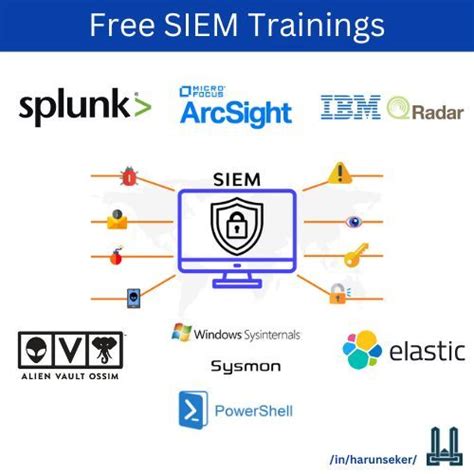 Dhinakaran Manicka Mohan Cissp Oscp Posted On Linkedin