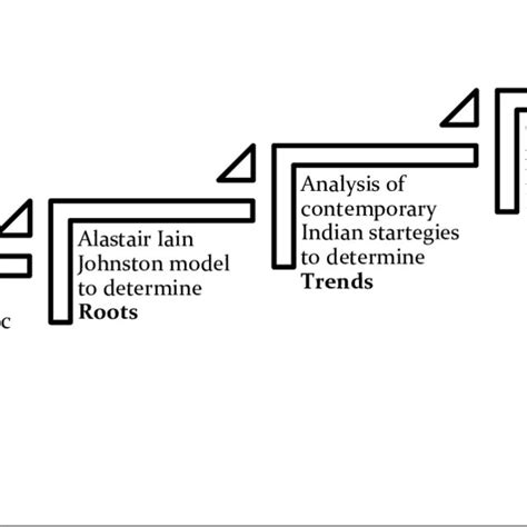 Schematic Analysis Framework Download Scientific Diagram