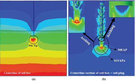 Numerical Modeling Of Single Closed And Open Ended Pipe Pile Embedded