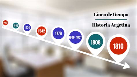 Linea De Tiempo Historia Argentina Sexiz Pix XXX Porn Sex Pics
