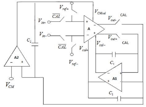 Amplification Stage With New Auto Zeroing Technique This Auto Zeroing