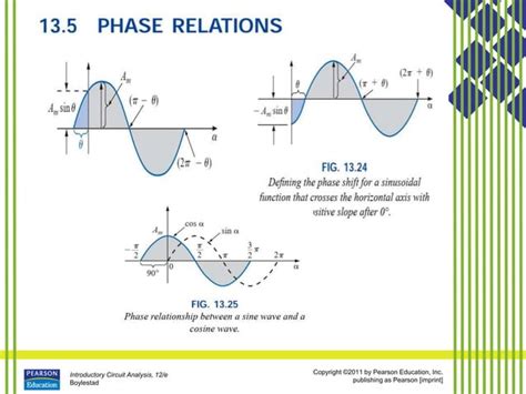 Sinusoidal Alternating Waveforms Alternating Waveforms Pptx Physics