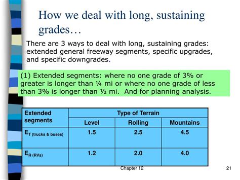 Ppt Chapter 12 Capacity And Level Of Service Analysis For Freeways And Multilane Highways