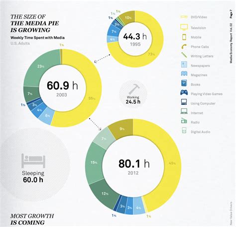 Donut Chart Data Viz Project