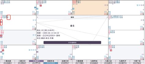 『命理紫微系列』 從命盤看懷孕的兩個跡象 御心紫微 ｜命理＆心理知識＋