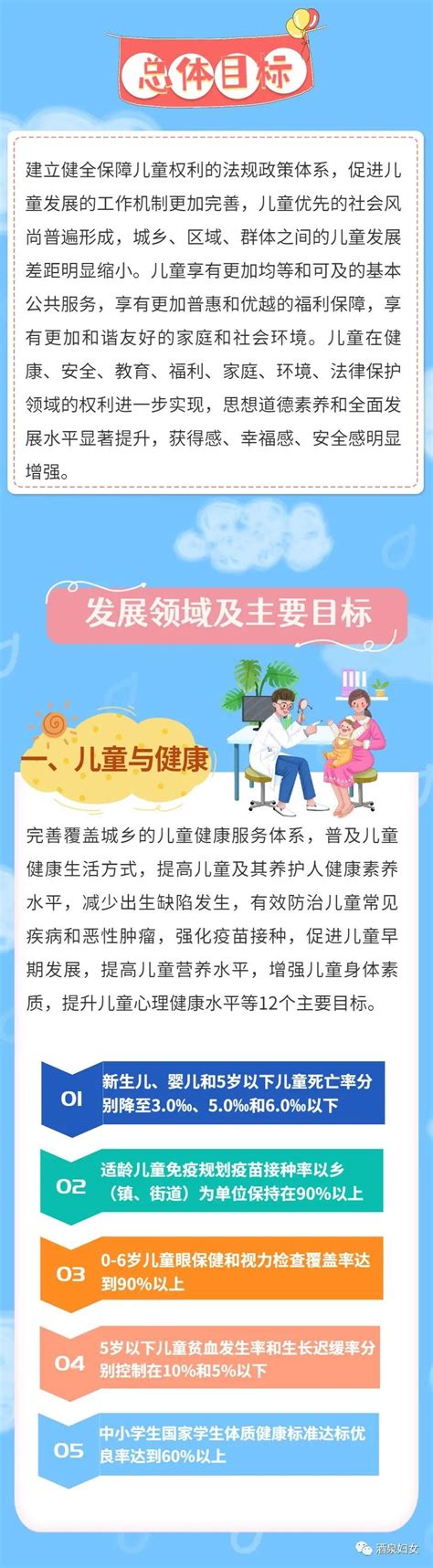 一图读懂 酒泉市儿童发展规划（2021 2030年）澎湃号·政务澎湃新闻 The Paper