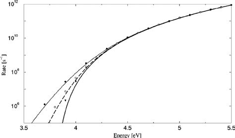 Field Dependent Impact Ionization Rate For Zns Within The Parabolic