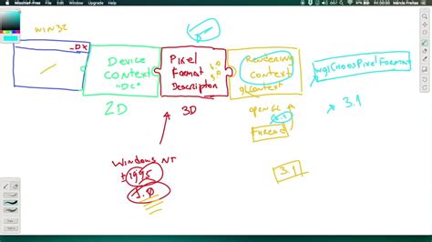 Ldare Game Engine 3 Initializing Opengl Youtube