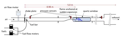 Schematic Of The Backward Facing Step Combustor With Instrumentation Download Scientific Diagram