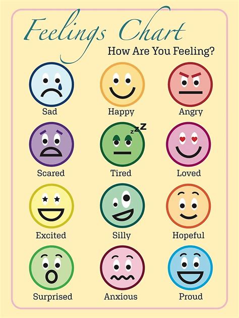 Feelings Chart Poster For Sale By CeliaAGArt Redbubble