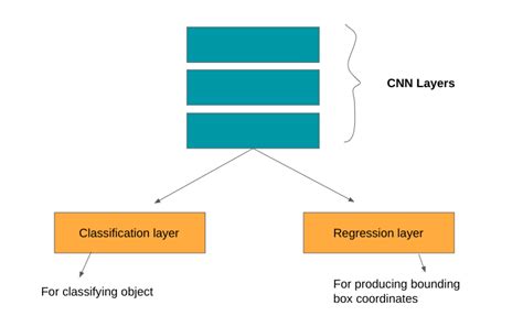 GitHub Shoaib3786 ComputerVision Object DetectionV02