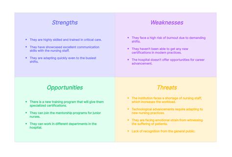 9 Examples Of Swot Analysis In Healthcare