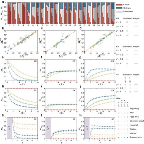 The Role Of Coupling A The Half Violin Plot Of Download