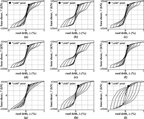 Nonlinear Static Analysis Results ͑ A ͒ Fb4s6 D20b18 ͑ B ͒