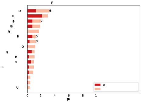 coq community survey 2022 results part iii announcements rocq prover
