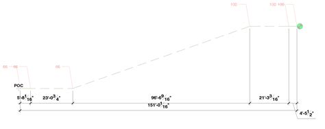 Mainline Profile