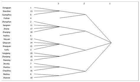Sustainability Free Full Text A Framework For Spatiotemporal Analysis Of Regional Economic