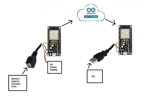 Wireless Usb Extension Trough Esp32 Product Design Arduino Forum