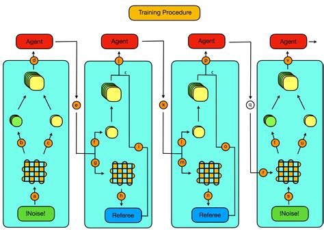 GitHub R Sweke DeepQ Decoding Decoders For Fault Tolerant Quantum Computation Via DeepQ