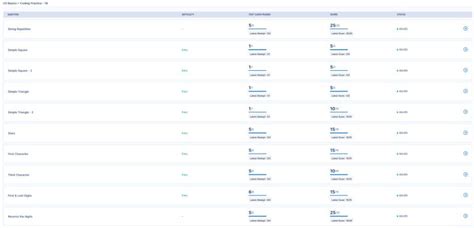 Reddy Sri Sushma On Linkedin Connections Day18 30dayscodechallenge Introductiontopython