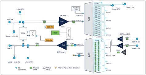 Cisco Network Convergence System NCS 1010 Data Sheet Cisco