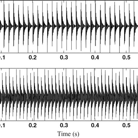 Time Domain Figures For Rolling Bearing Fault Simulation Signals A Download Scientific