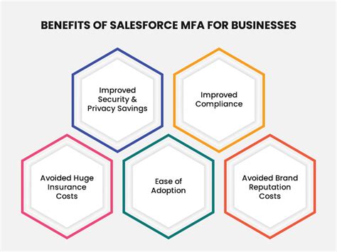 How Salesforce Mfa Can Transform Your Enterprise Security