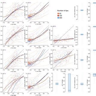 Validation Of Diffusion Model With Drift Comparison Between Simulated Download Scientific
