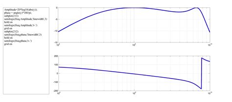 Rectified Transfer Function Relu Activation Function For Deep