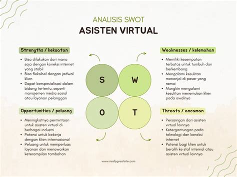Gratis Contoh Analisis Swot Keren Canva