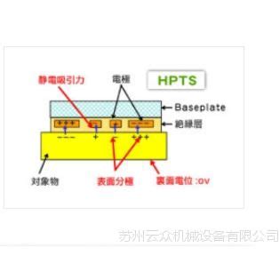 静电吸附设备原理价格 推发网