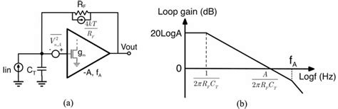 Sf Tia A Topology And B Open Loop Dynamics Download Scientific Diagram