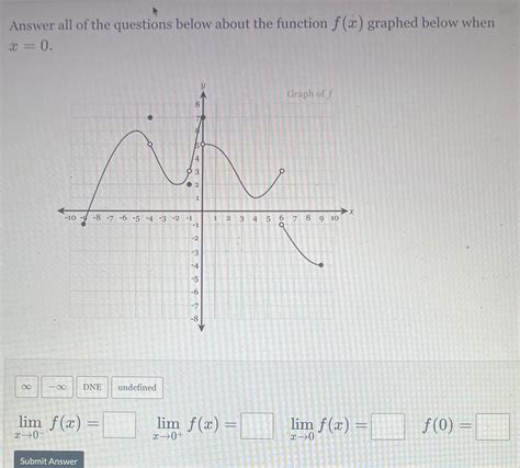 Solved Answer All Of The Questions Below About The Function F X