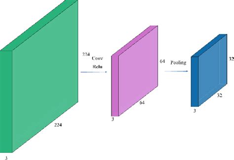 Figure 11 From Image Diagnosis Of Breast Masses Based On Deep Learning Semantic Scholar