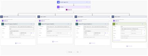 Performance Of The Graph Api Rest And Web Services With Sharepoint And