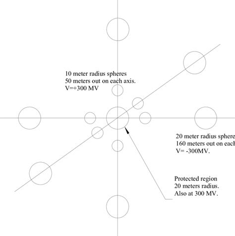 Proposed Spacecraft Electrostatic Shield Design Download Scientific Diagram