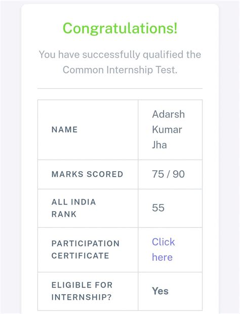 Adarsh Kumar Jha On Linkedin I Am Delighted To Share That I Have