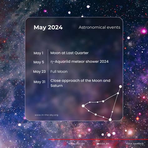 Nssa Bahrain Space Dr Mohamed Al Aseeri