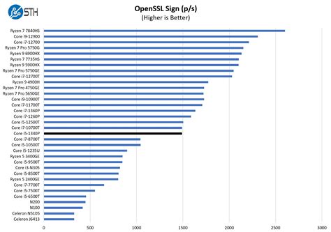 Unreleased Intel Core I5 13400 Has Been Tested In CPU Z 60 OFF
