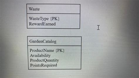 Solved Entiiies And Attributes Begin Tabular L Hline